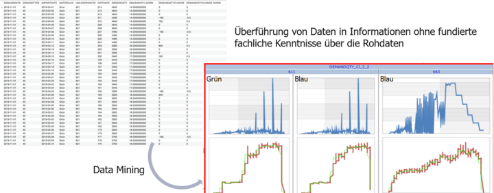 Produkt: Big Data Monitor