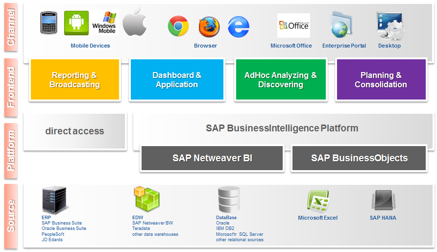 X-CASE GmbH Ilmenau: Business Intelligence